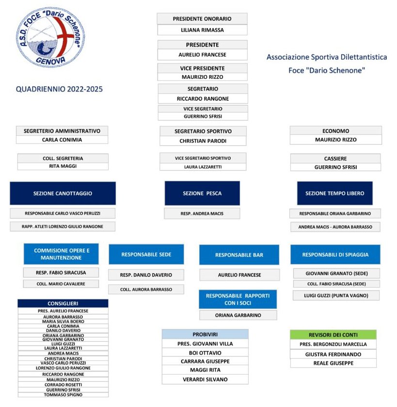 Società - ASD Schenone Foce